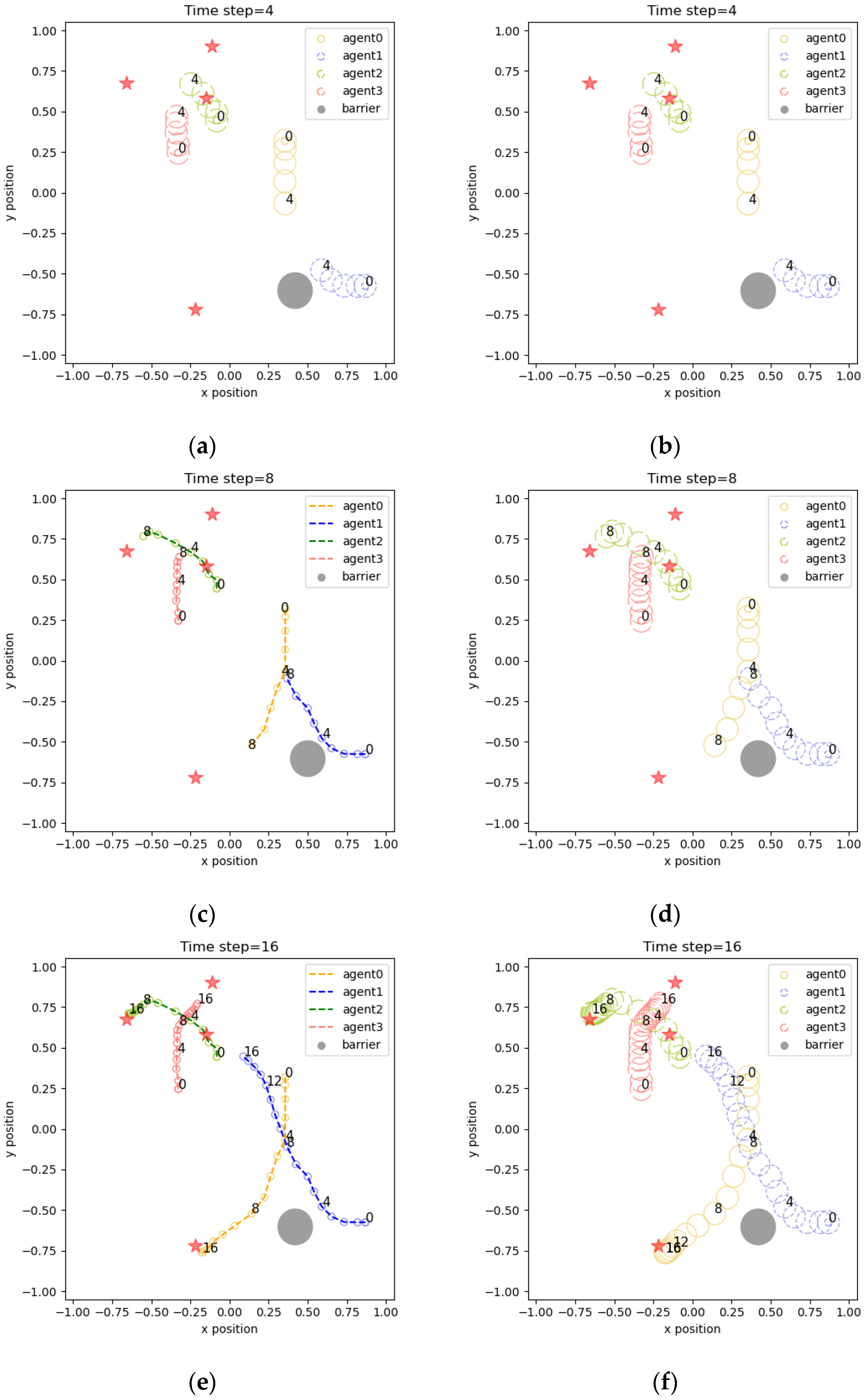 Multi-Objective Dynamic Path Planning with Multi-Agent Deep ...