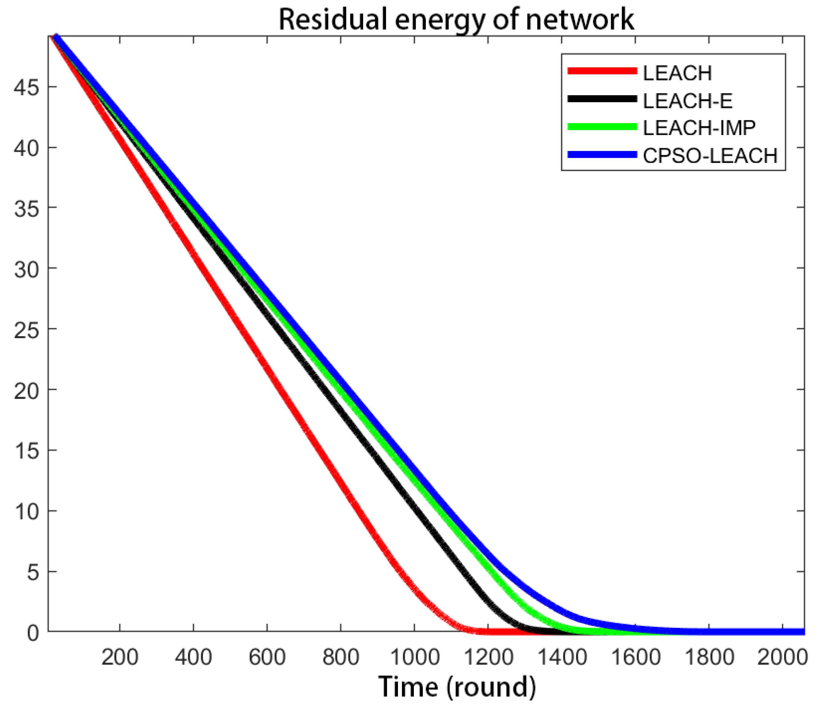 A Blockchain-Based Edge Computing Group Signature Authentication Model for Underwater Clustered ...