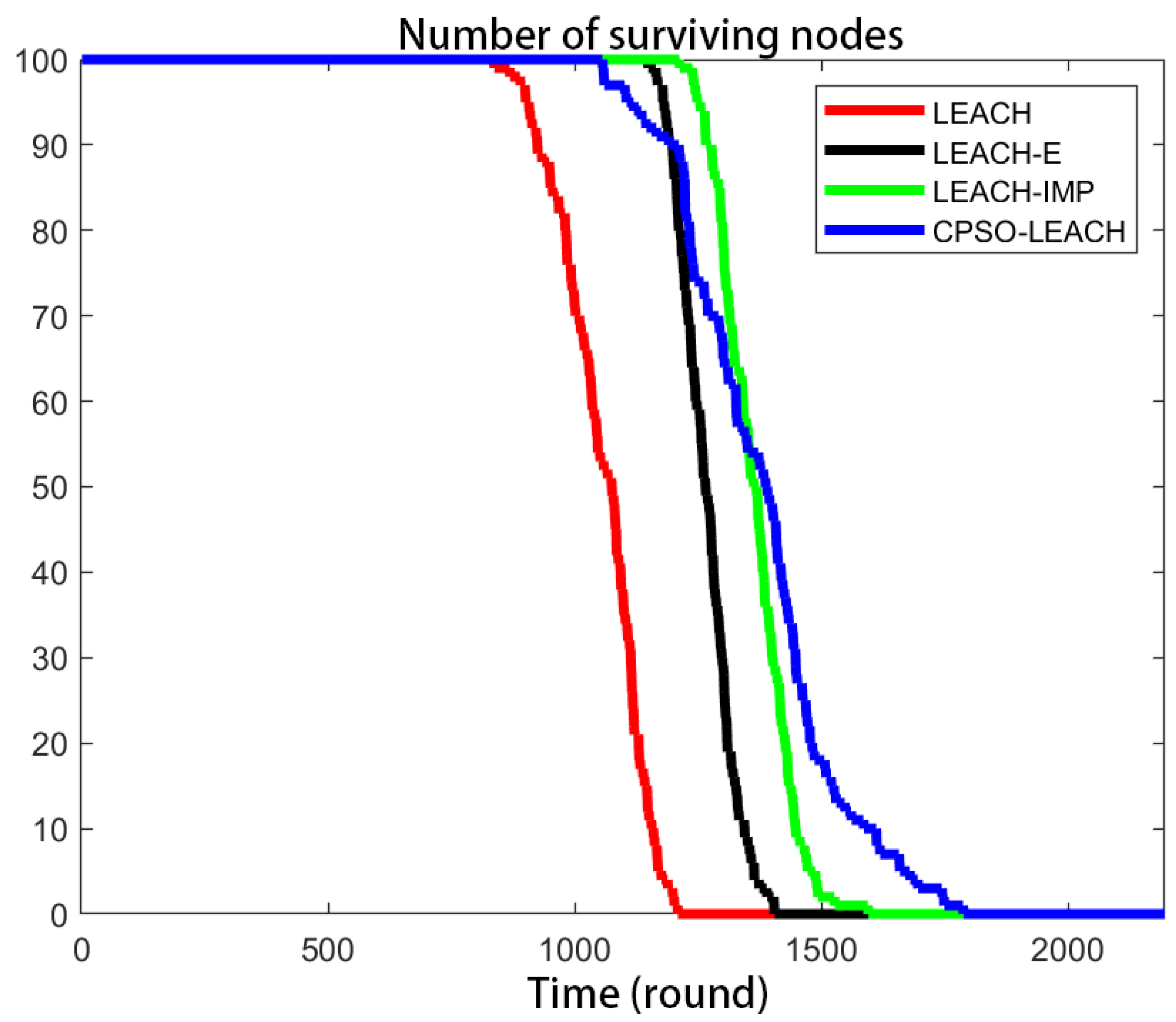 A Blockchain-Based Edge Computing Group Signature Authentication Model for Underwater Clustered ...