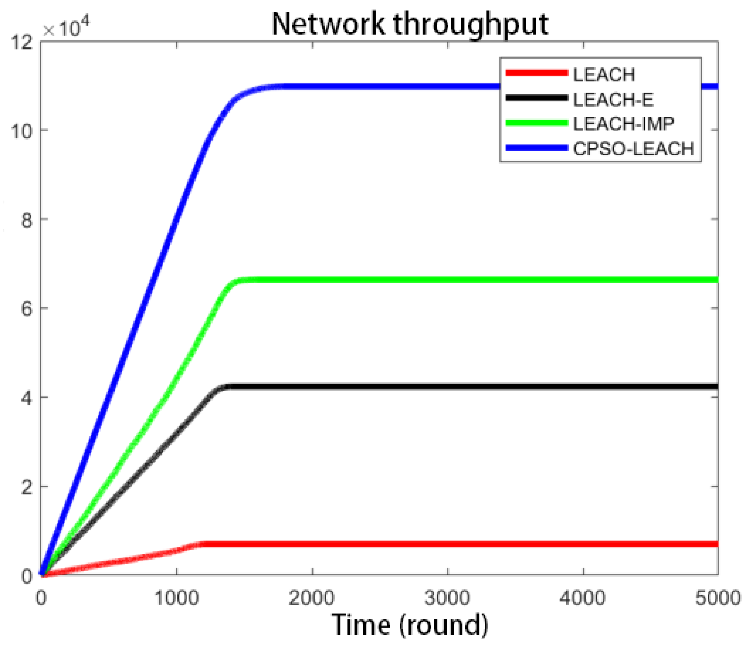 A Blockchain-Based Edge Computing Group Signature Authentication Model for Underwater Clustered ...