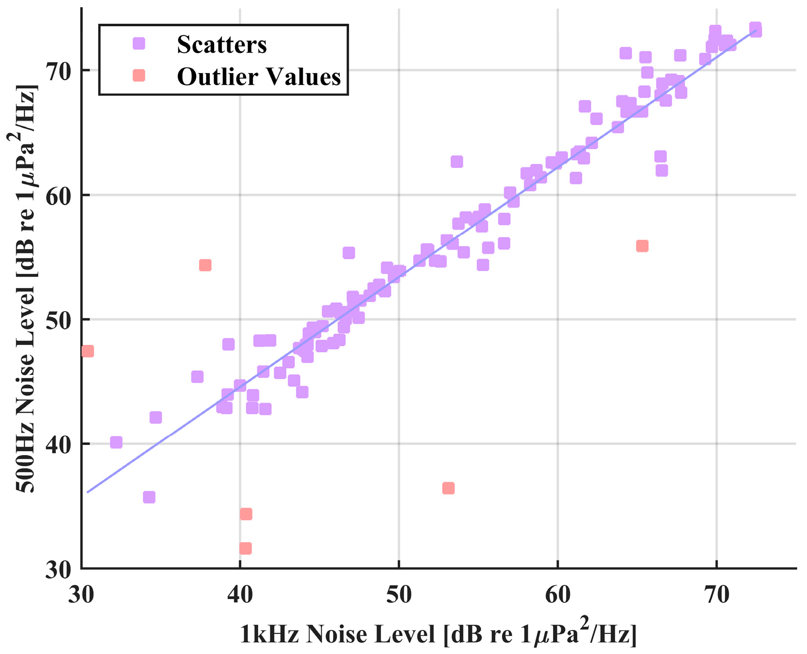 The Extraction and Validation of Low-Frequency Wind-Generated Noise ...