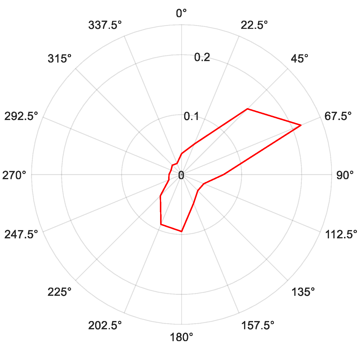 Investigation of Floating Offshore Wind Farm Layout Optimization ...