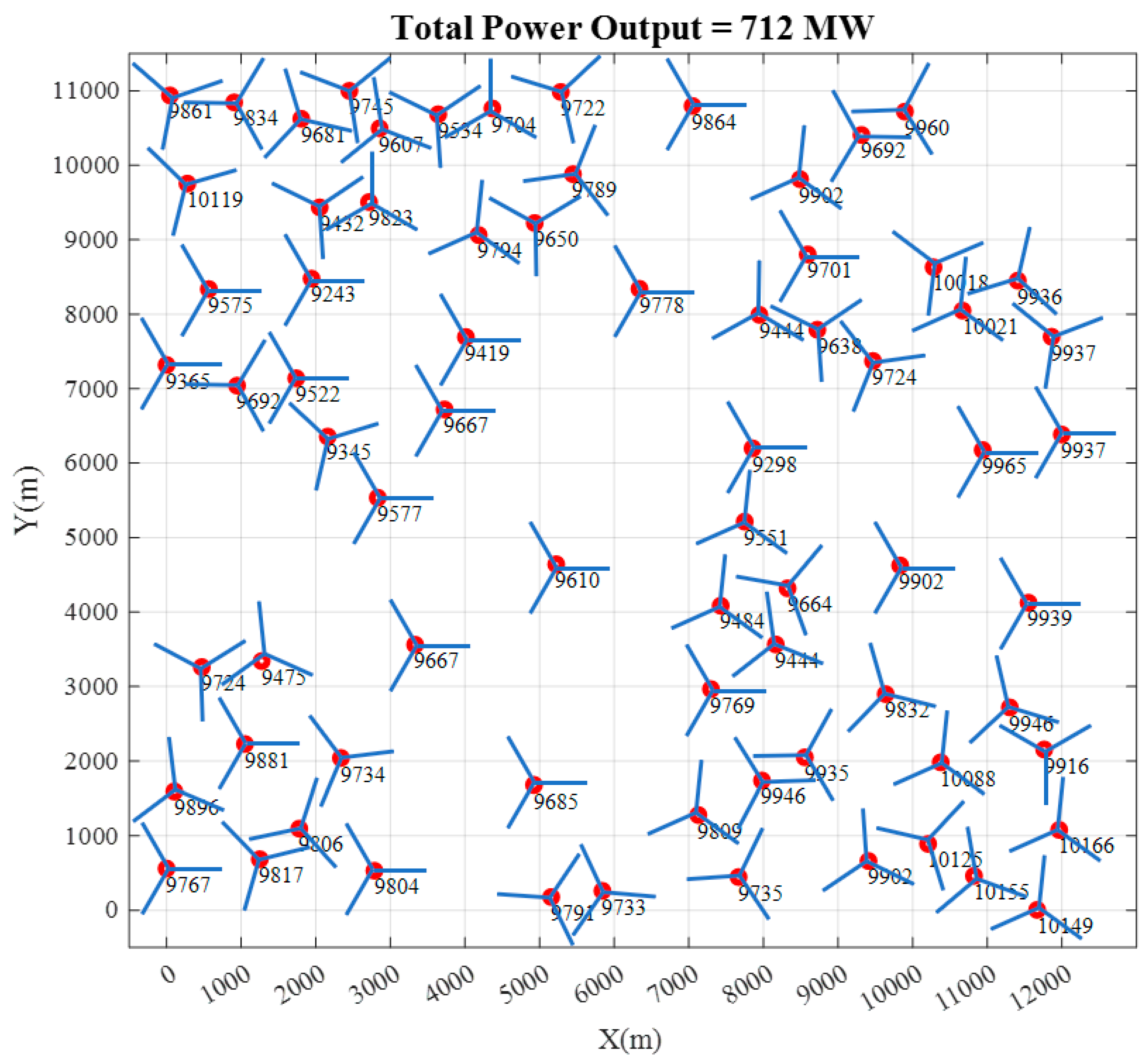 Investigation of Floating Offshore Wind Farm Layout Optimization ...