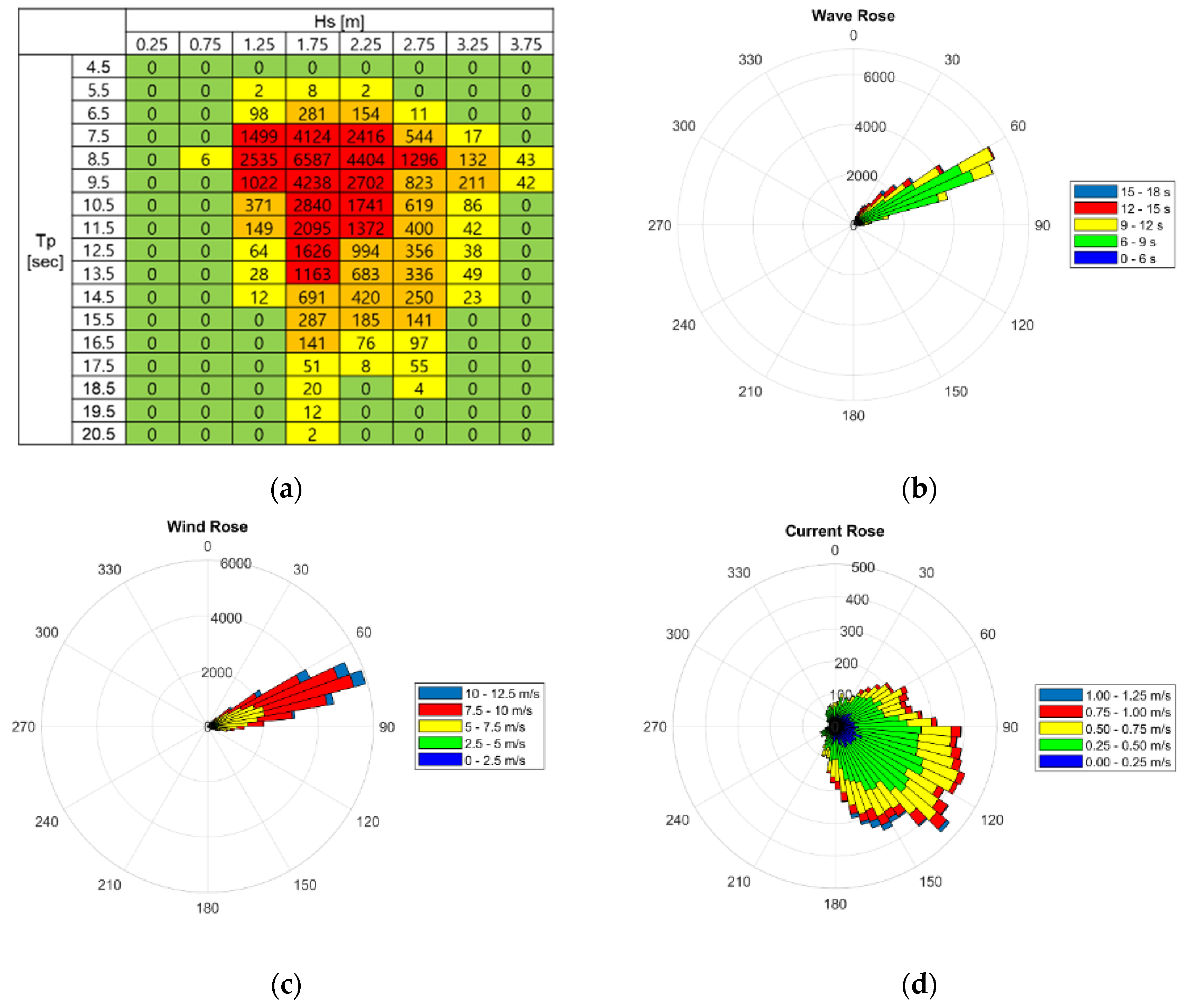 Parametric Estimation of Directional Wave Spectra from Moored FPSO Motion Data Using Optimized ...
