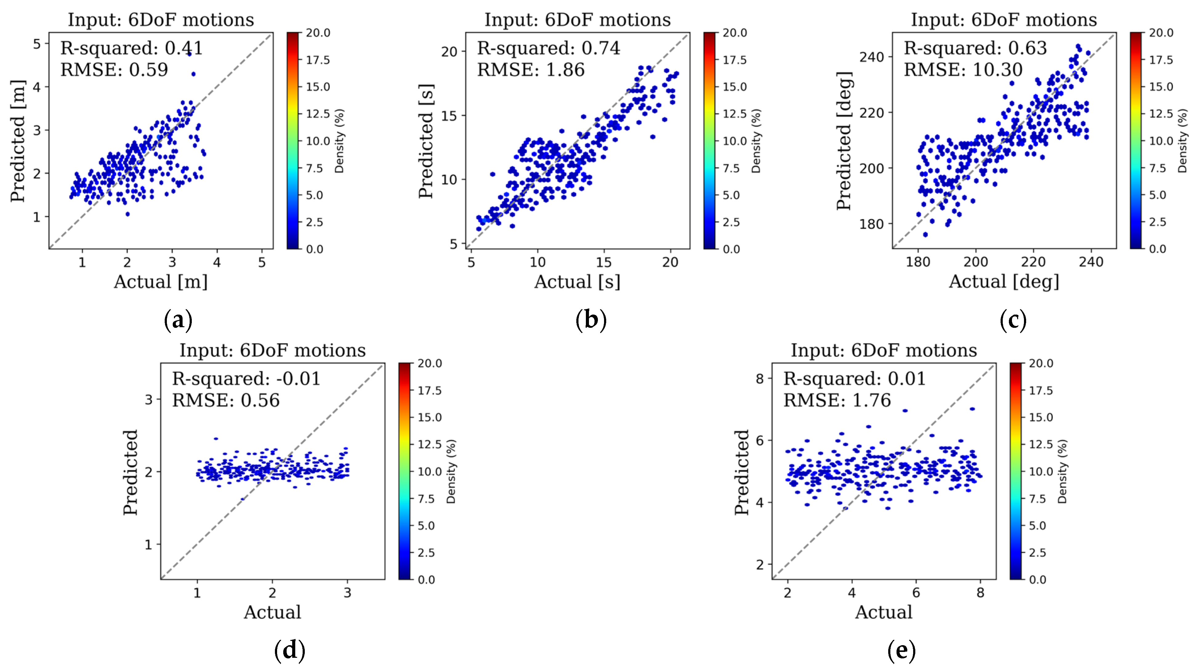 Parametric Estimation of Directional Wave Spectra from Moored FPSO Motion Data Using Optimized ...