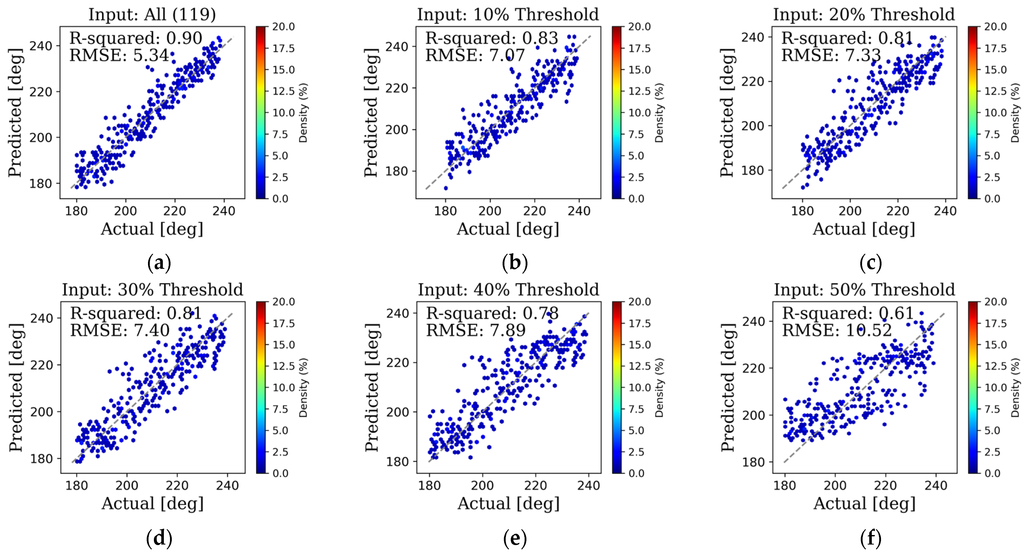 Parametric Estimation of Directional Wave Spectra from Moored FPSO Motion Data Using Optimized ...