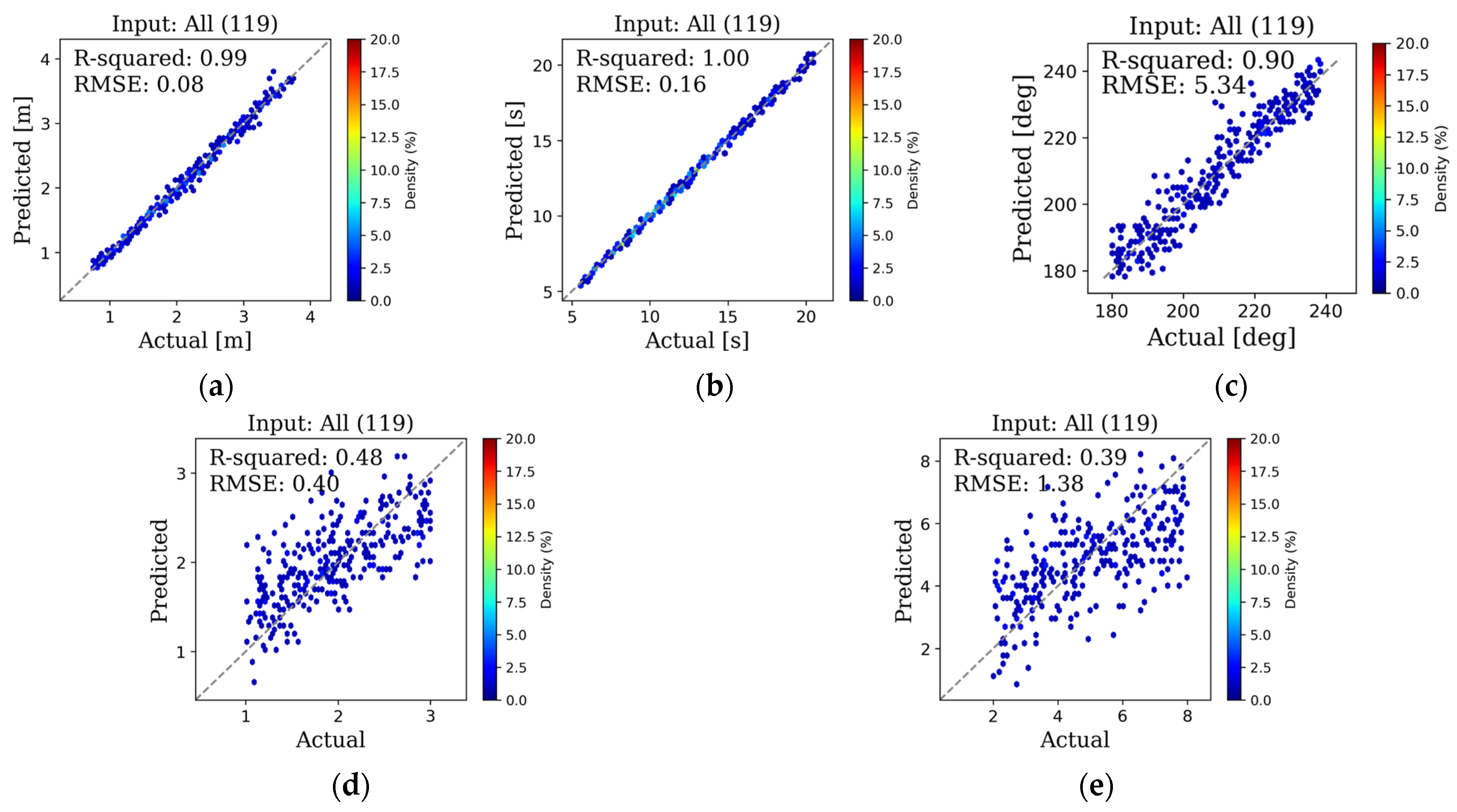 Parametric Estimation of Directional Wave Spectra from Moored FPSO Motion Data Using Optimized ...