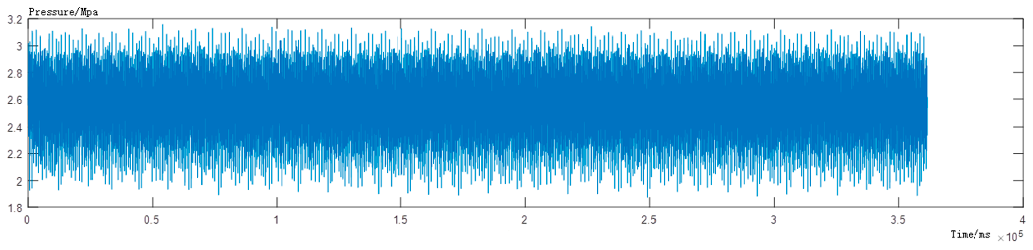 Noise Cancellation Method for Mud Pulse Telemetry Based on Discrete ...