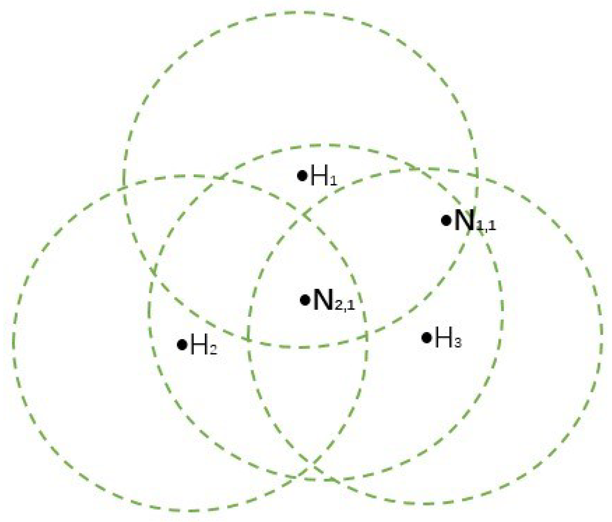 A Collision Avoidance MAC Protocol with Power Control for Adaptive Clustering Underwater Sensor ...