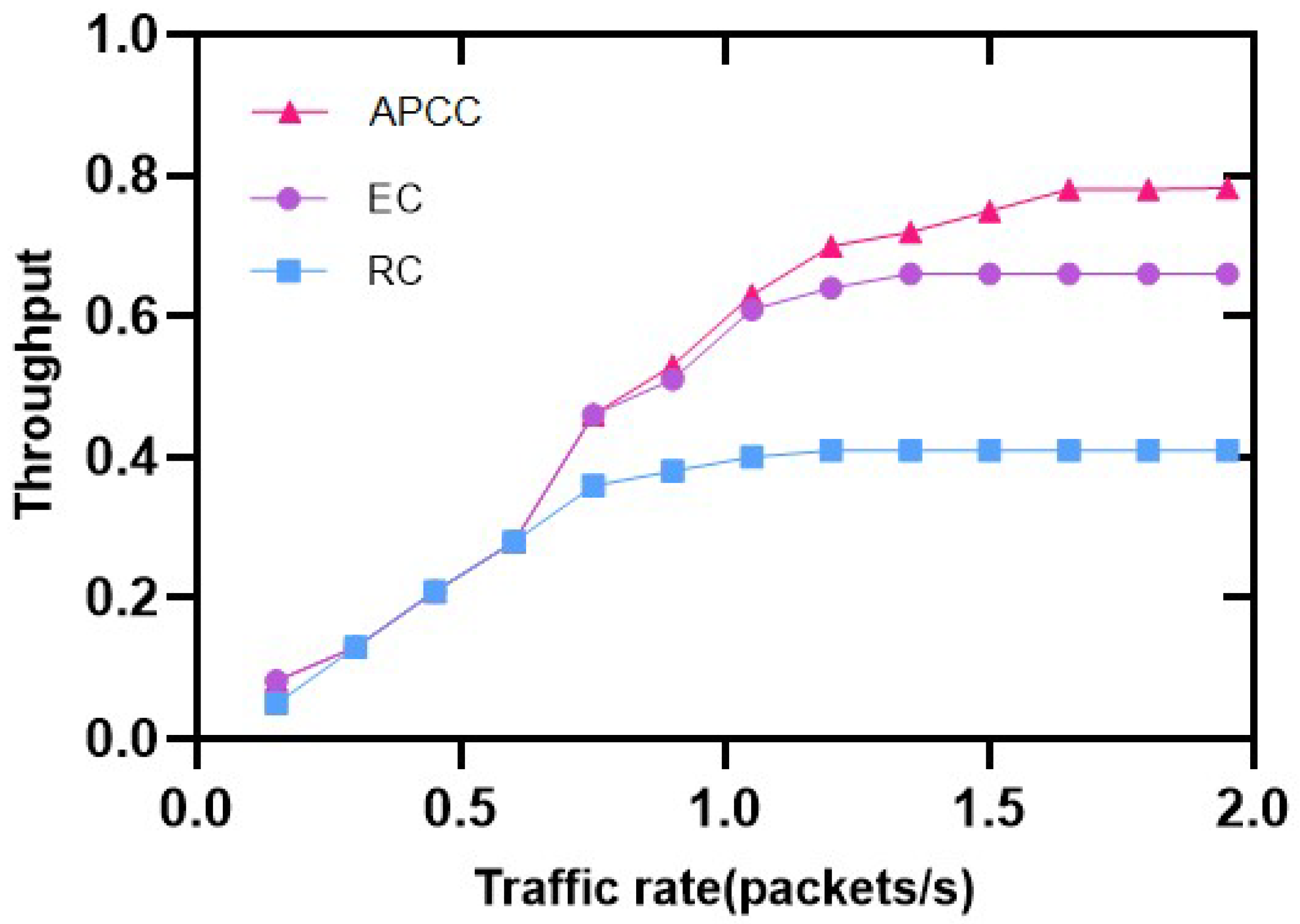 A Collision Avoidance MAC Protocol with Power Control for Adaptive Clustering Underwater Sensor ...