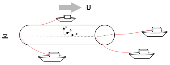 On the Static Stability and Seakeeping Performance of a Submerged ...