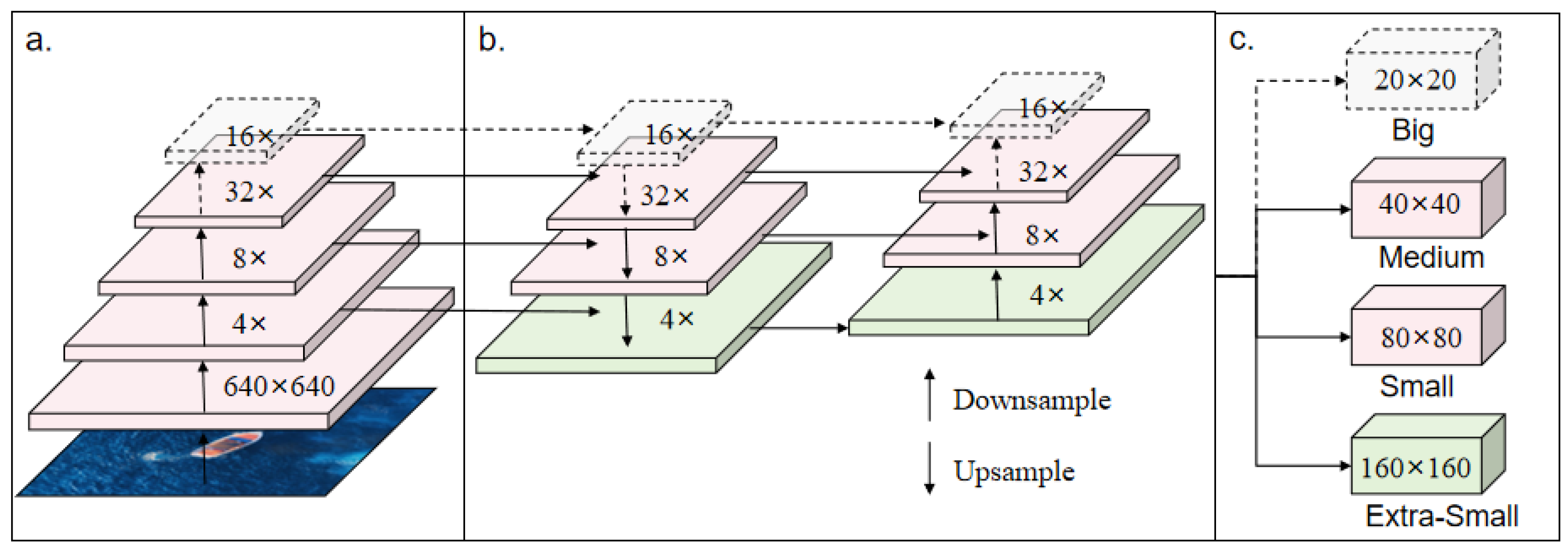 A Cross-Stage Focused Small Object Detection Network for Unmanned Aerial Vehicle Assisted ...