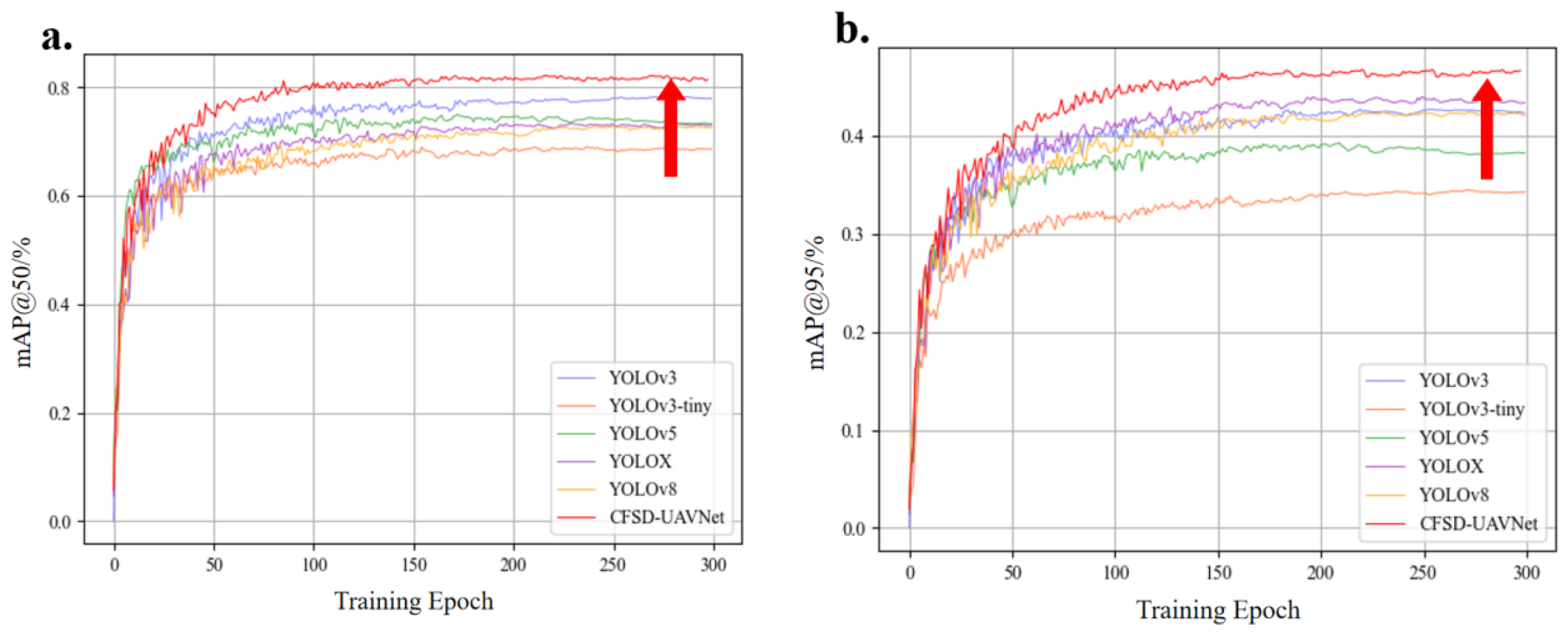 A Cross-Stage Focused Small Object Detection Network for Unmanned ...