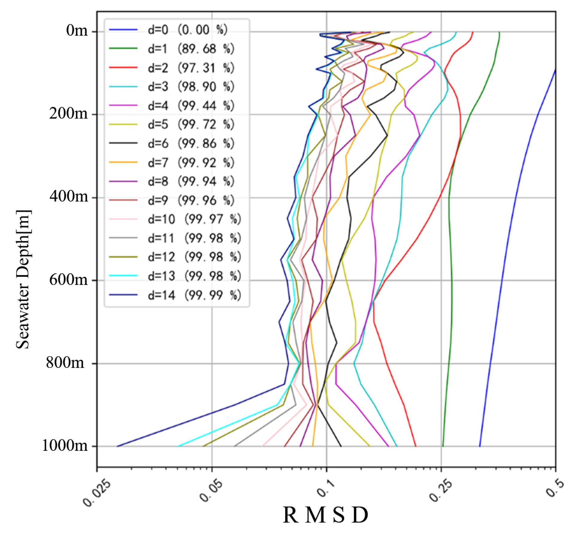 Unsupervised Classification of Global Temperature Profiles Based on Gaussian Mixture Models