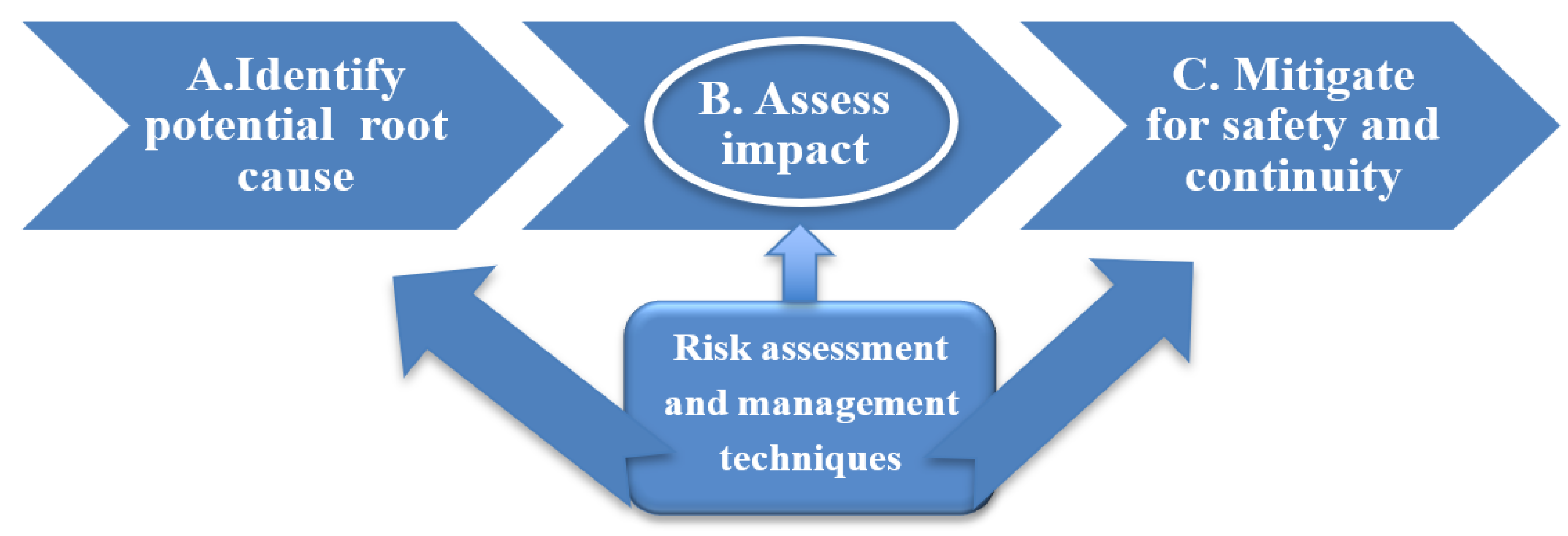 A Consequence-Based Response Framework for More Resilient Shipping Amidst Growing Uncertainty