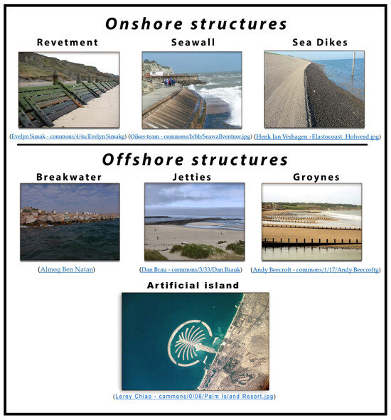 A Short Review of Strategies for Augmenting Organism Recruitment on ...