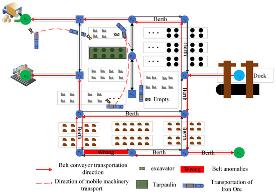 Optimization of Bulk Cargo Terminal Unloading and Outbound Operations Based on a Deep ...