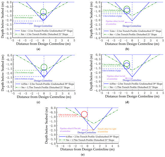 Investigations on Free Span Rectification for a Submarine Pipeline on ...