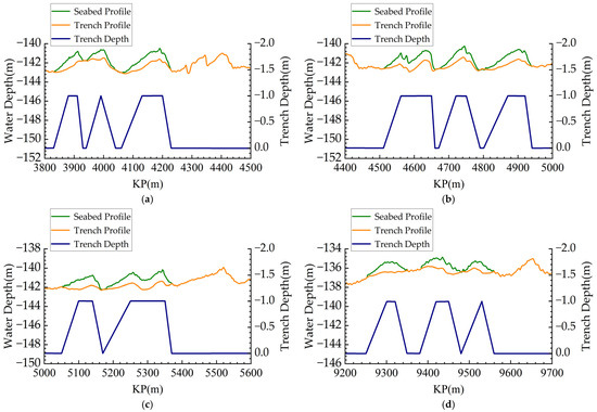 Investigations on Free Span Rectification for a Submarine Pipeline on ...