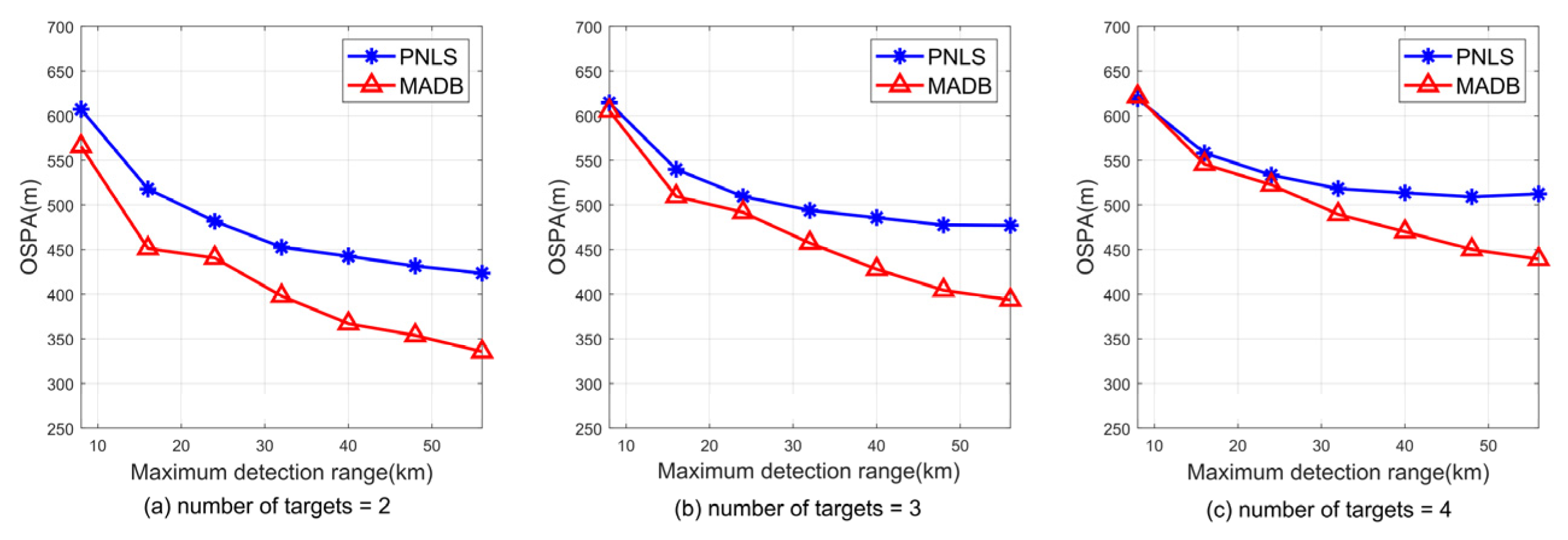 Cyclic Peak Extraction from a Spatial Likelihood Map for Multi-Array Multi-Target Bearing-Only ...