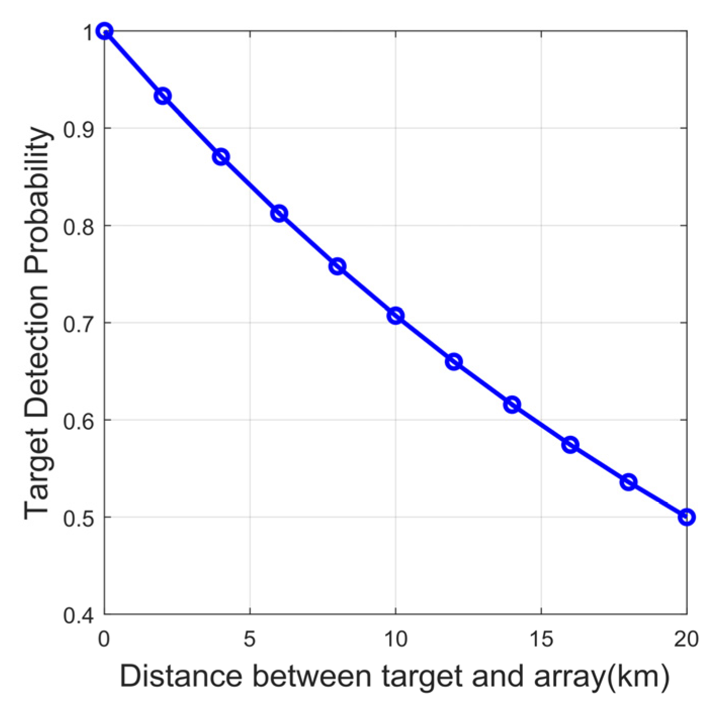 Cyclic Peak Extraction from a Spatial Likelihood Map for Multi-Array Multi-Target Bearing-Only ...