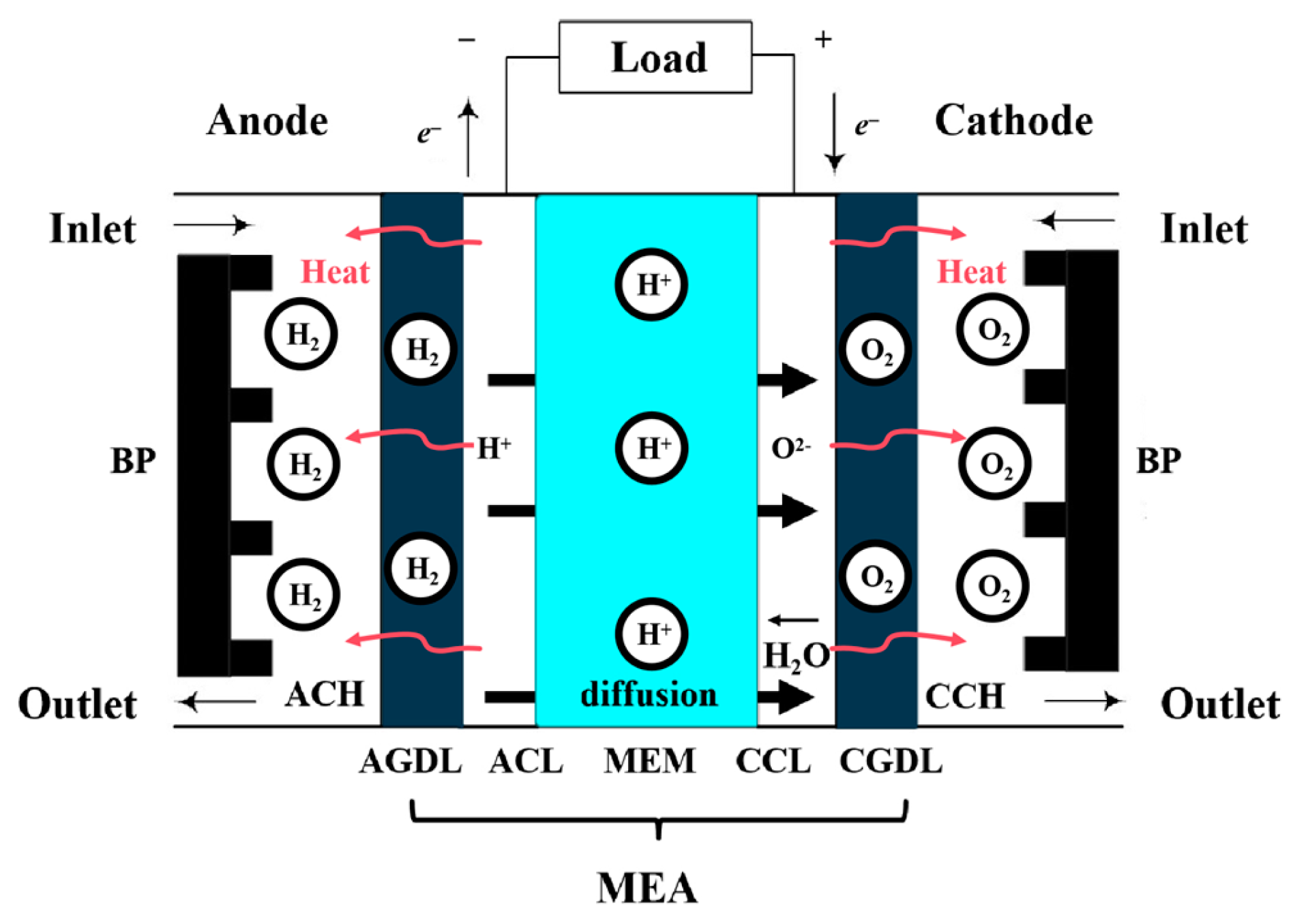 Improving Proton Exchange Membrane Fuel Cell Operational Reliability ...