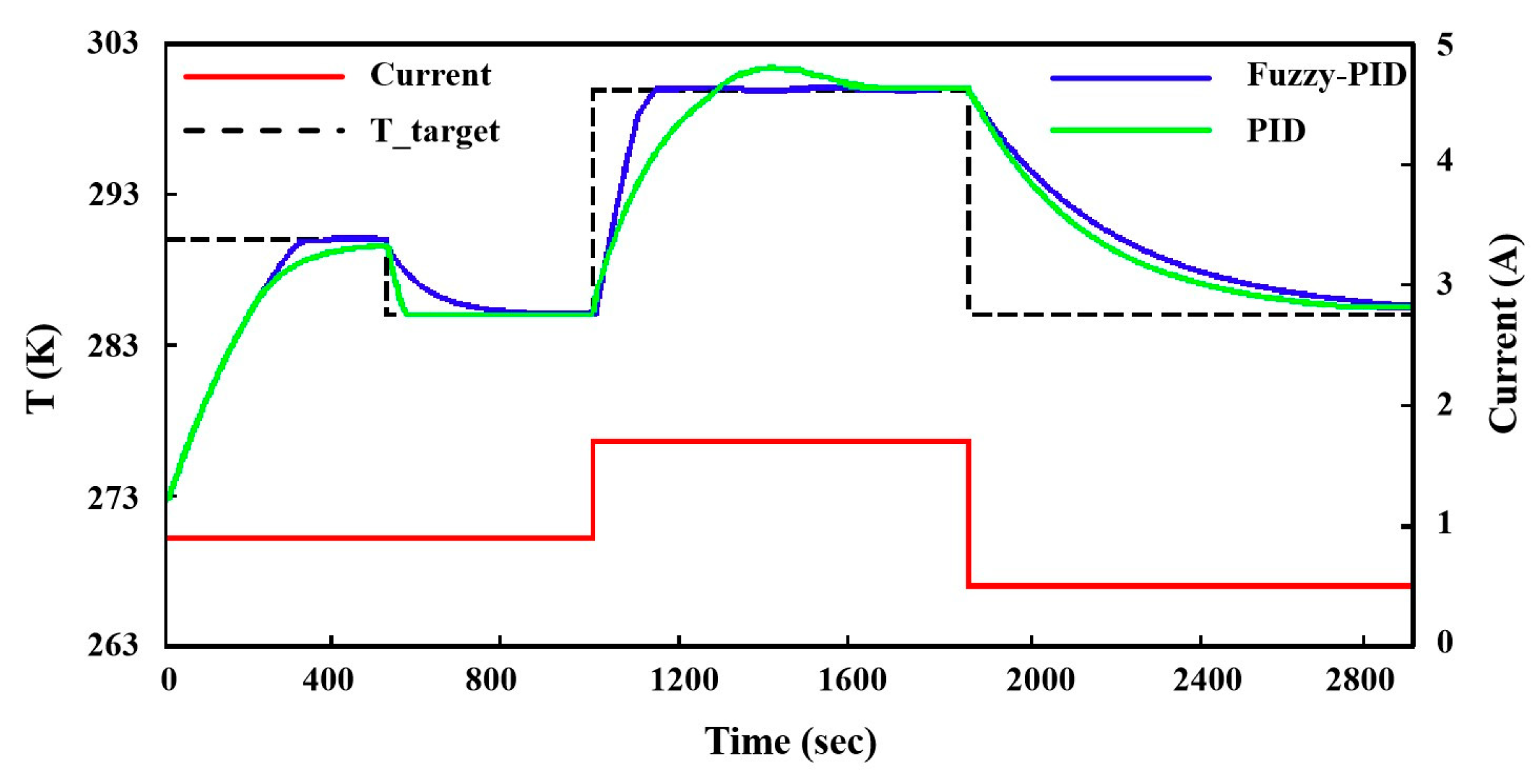 Improving Proton Exchange Membrane Fuel Cell Operational Reliability Through Cabin-Based Fuzzy ...