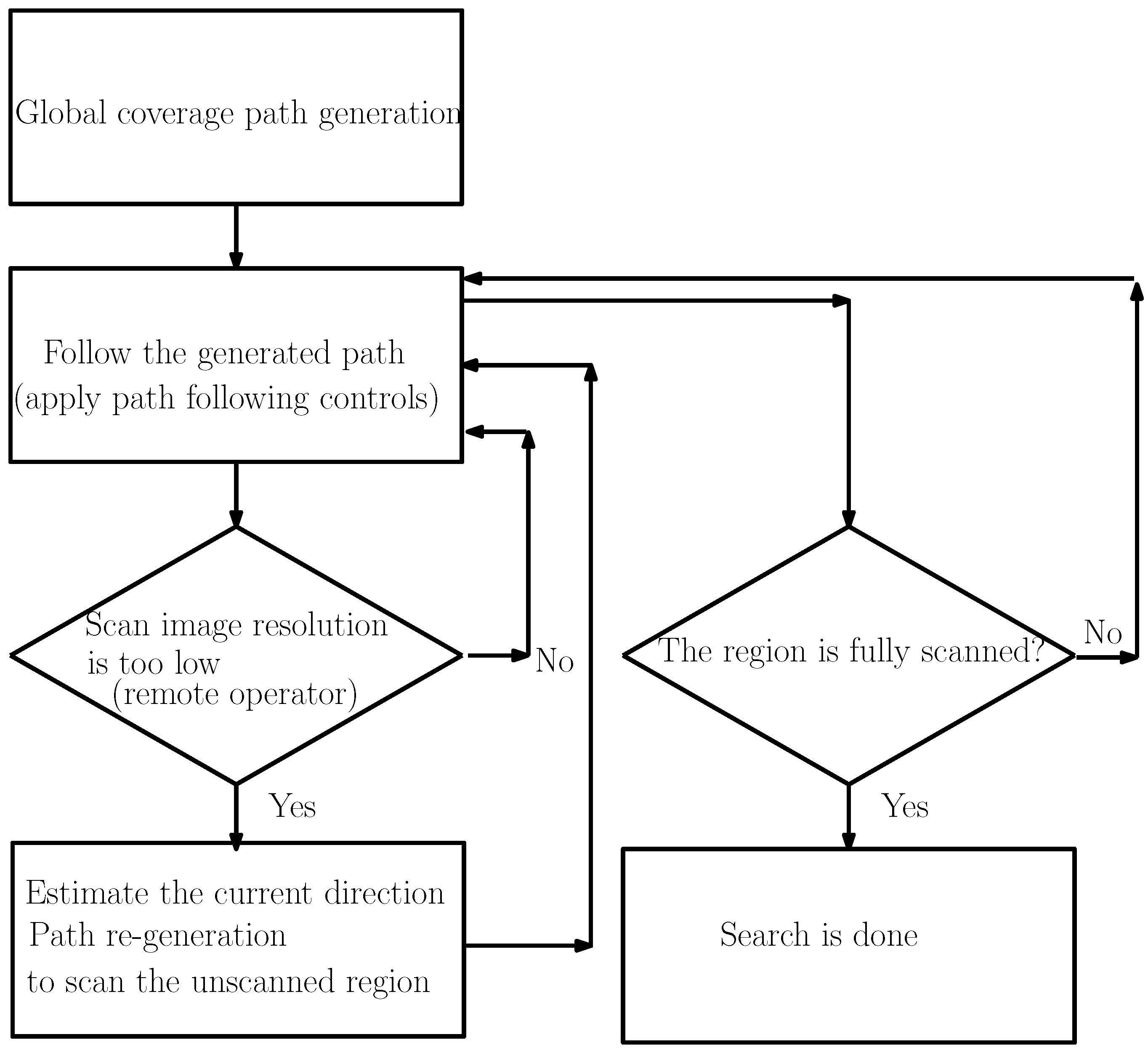 Adaptive Coverage Path Planning for Underwater Sonar Scans in Environments with Changing Currents