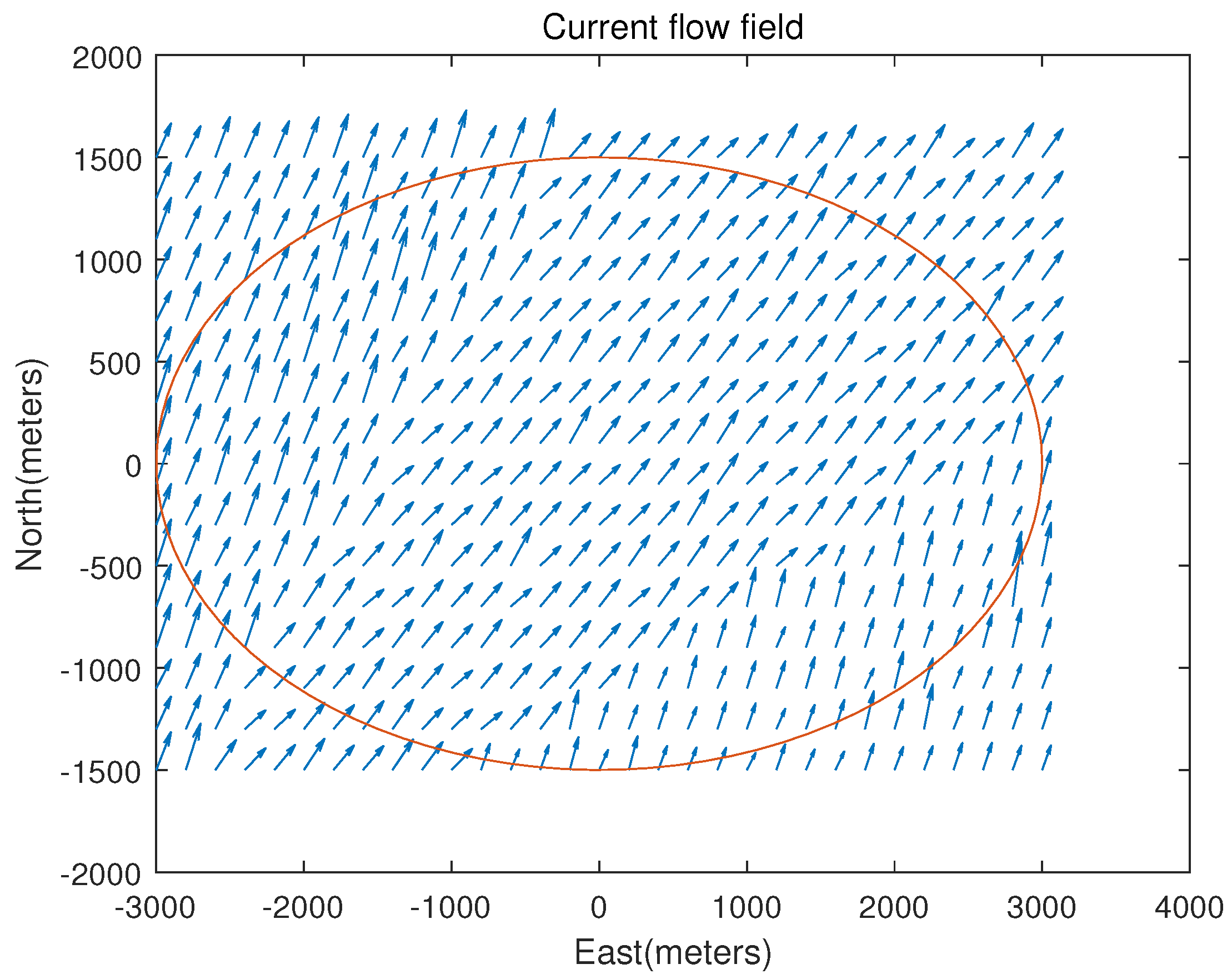 Adaptive Coverage Path Planning for Underwater Sonar Scans in ...