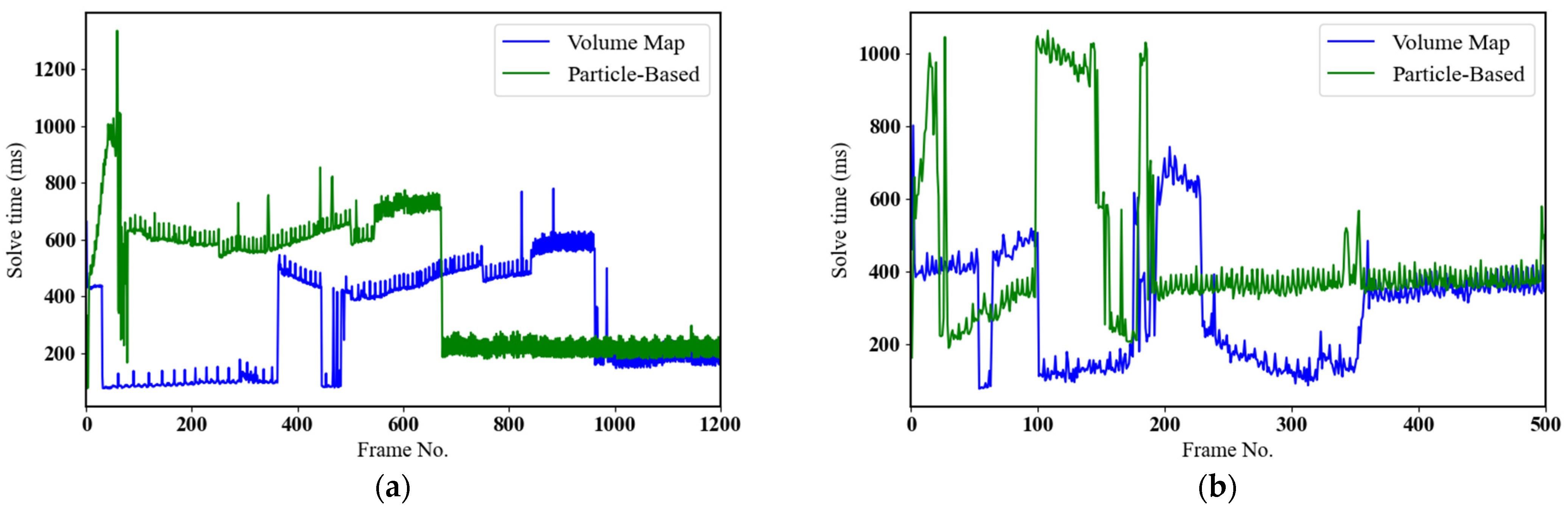 A Physics-Based Simulation of Fluid–Solid Coupling Scenarios in an Ocean Visual System