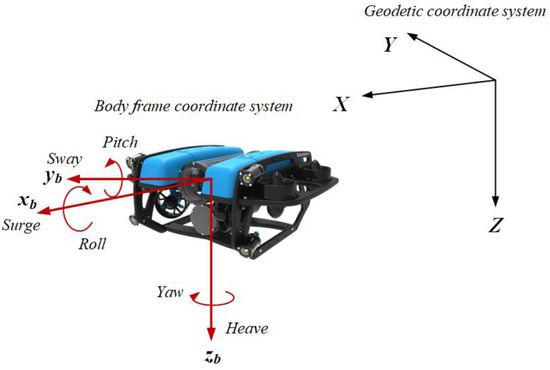 Dynamic Modeling and Analysis on the Cable Effect of USV/UUV System ...