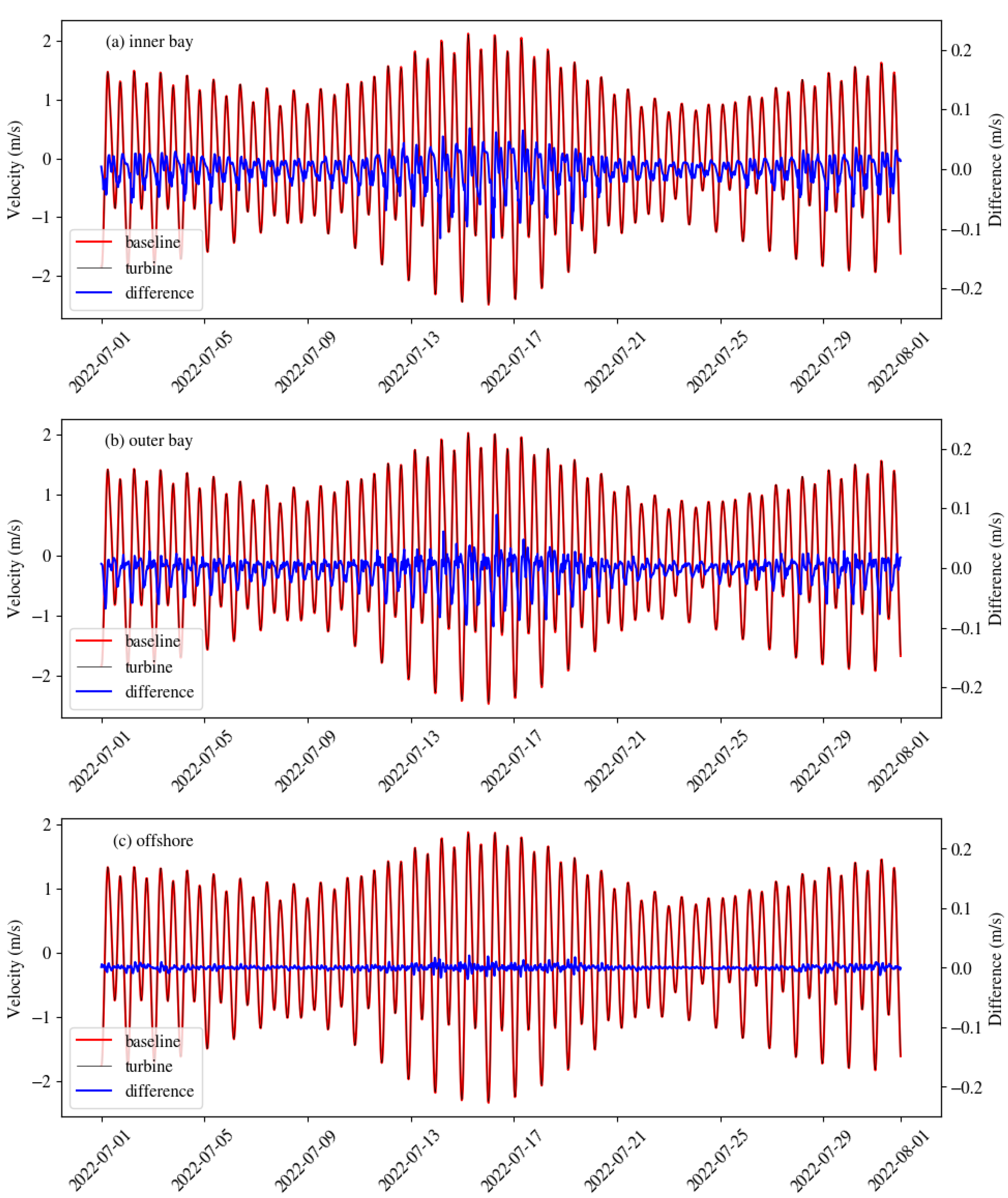 Evaluation of the Hydrodynamic Impacts of Tidal Turbine Arrays in Jiaozhou Bay