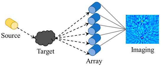 Enhancing Physical Spatial Resolution of Synthetic Aperture Sonar ...
