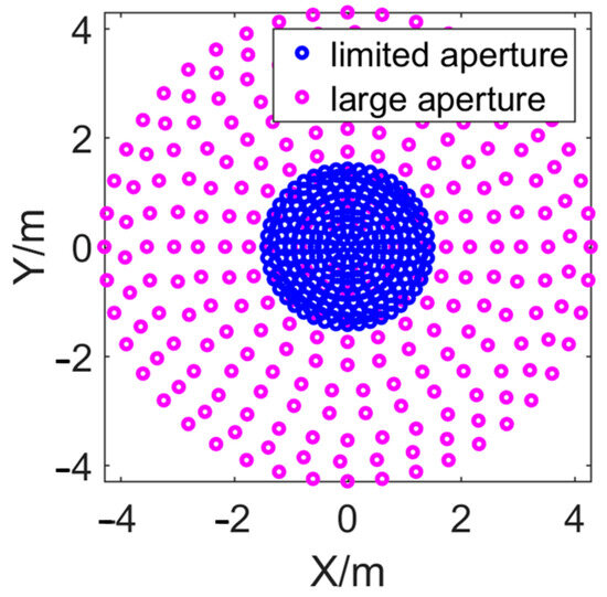 Enhancing Physical Spatial Resolution of Synthetic Aperture Sonar Images Based on Convolutional ...
