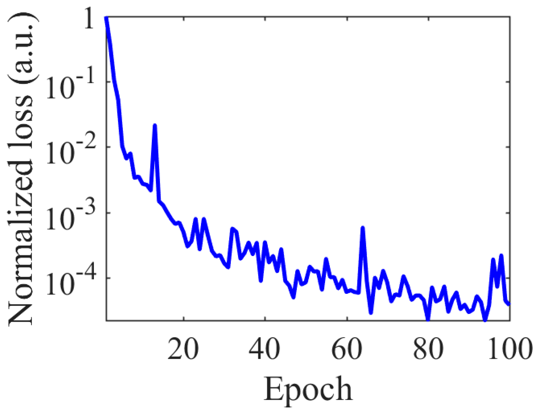 Enhancing Physical Spatial Resolution of Synthetic Aperture Sonar Images Based on Convolutional ...