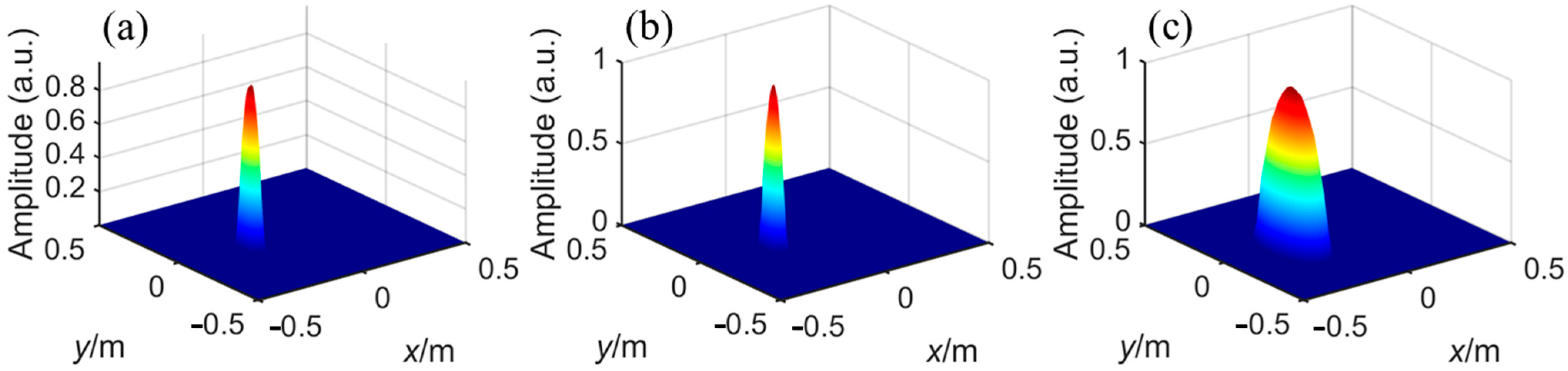 Enhancing Physical Spatial Resolution of Synthetic Aperture Sonar Images Based on Convolutional ...