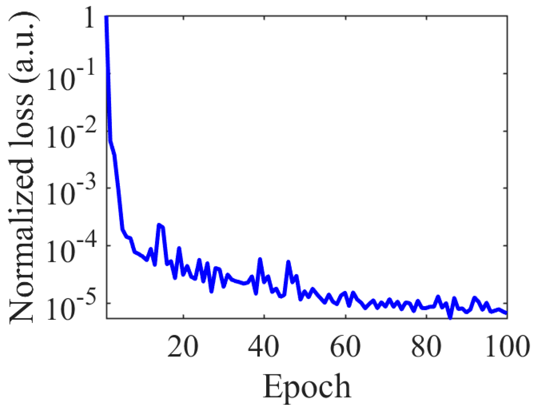Enhancing Physical Spatial Resolution of Synthetic Aperture Sonar Images Based on Convolutional ...