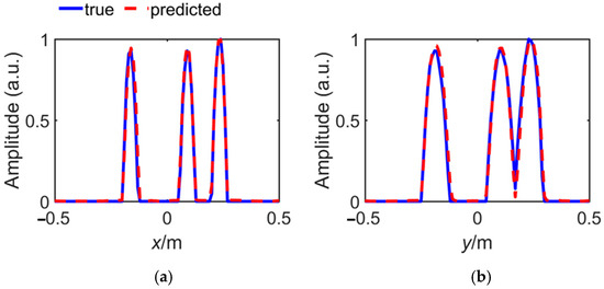 Enhancing Physical Spatial Resolution of Synthetic Aperture Sonar Images Based on Convolutional ...