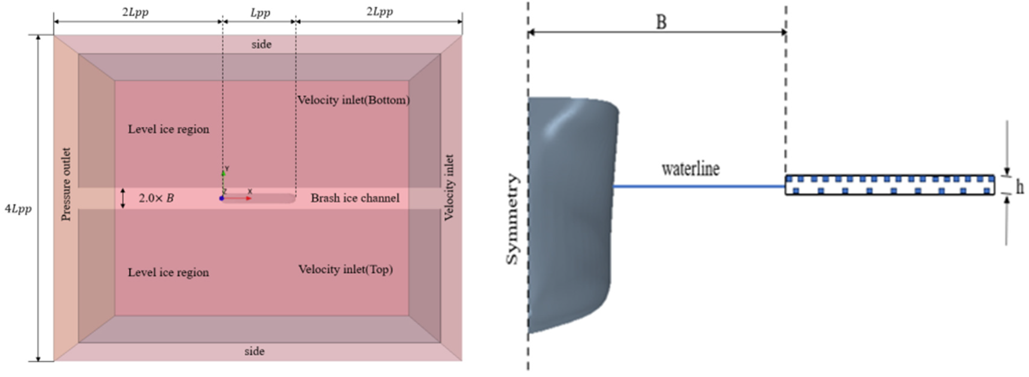 Numerical Research on Hull–Propeller–Rudder–Ice Interaction of Full ...