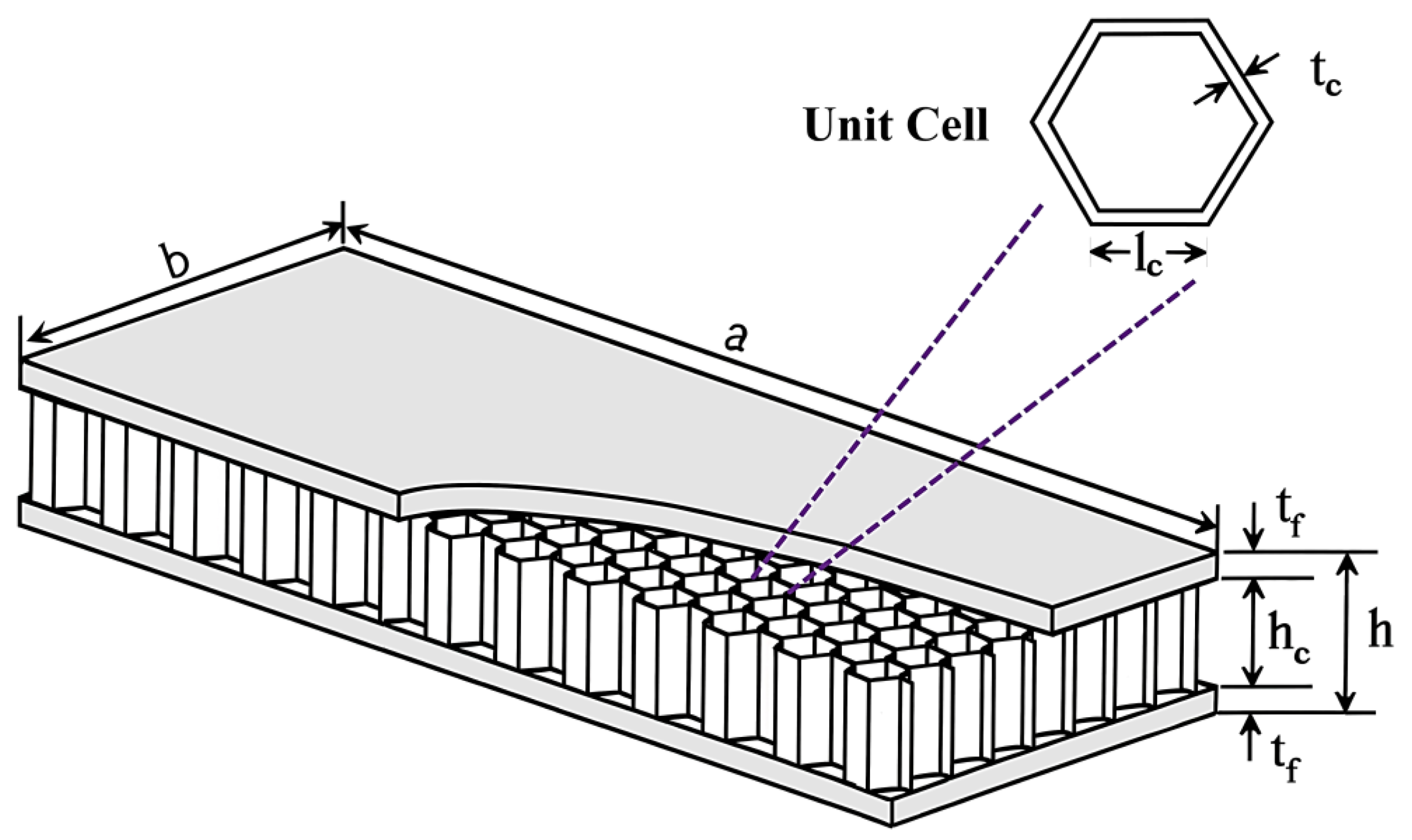 Ultimate Strength Analysis of Aluminium Honeycomb Sandwich Panels ...