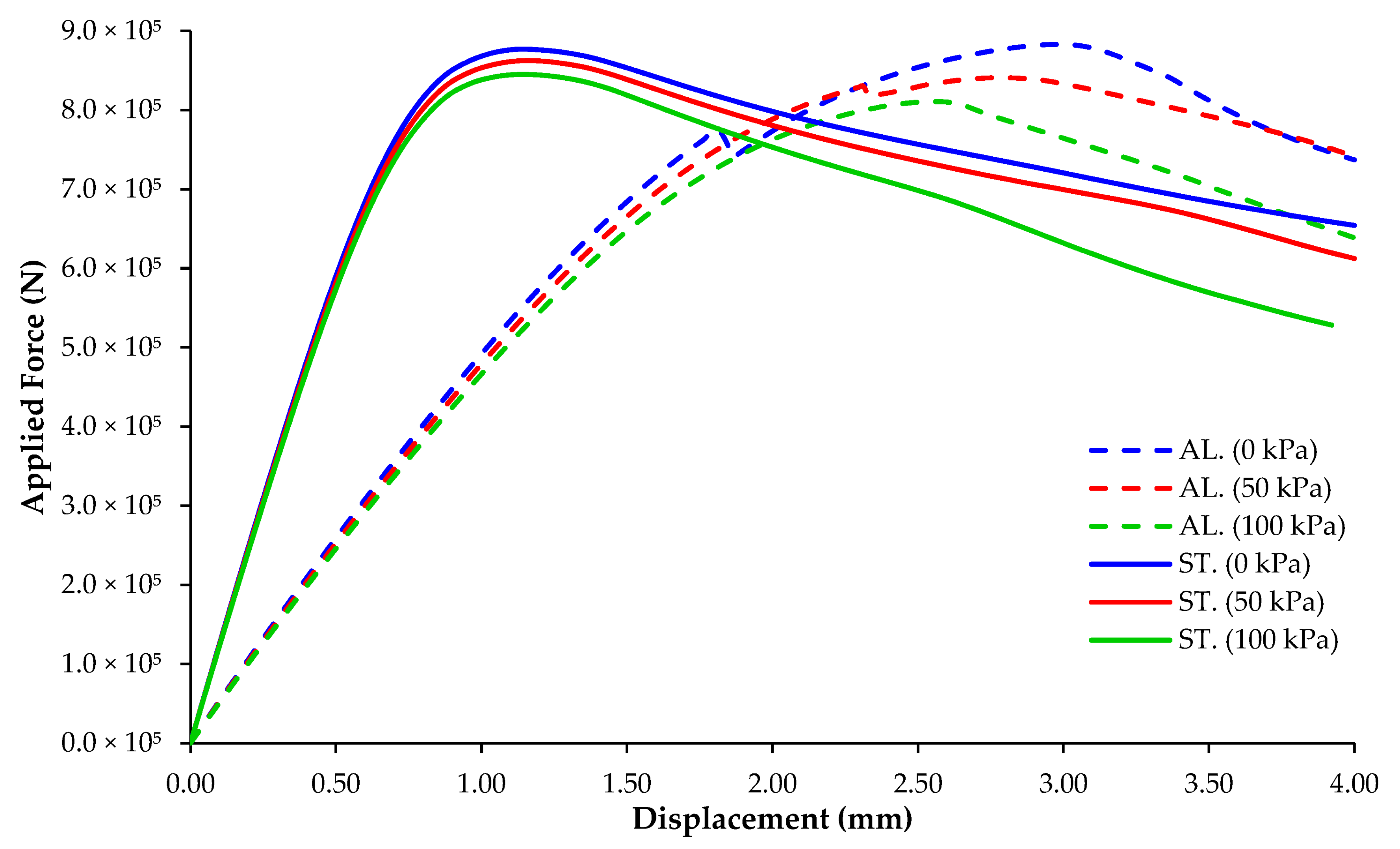 Ultimate Strength Analysis of Aluminium Honeycomb Sandwich Panels ...
