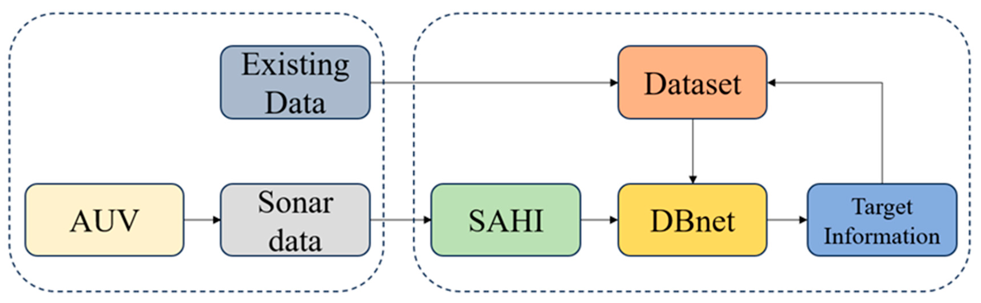 DBnet: A Lightweight Dual-Backbone Target Detection Model Based on Side-Scan Sonar Images