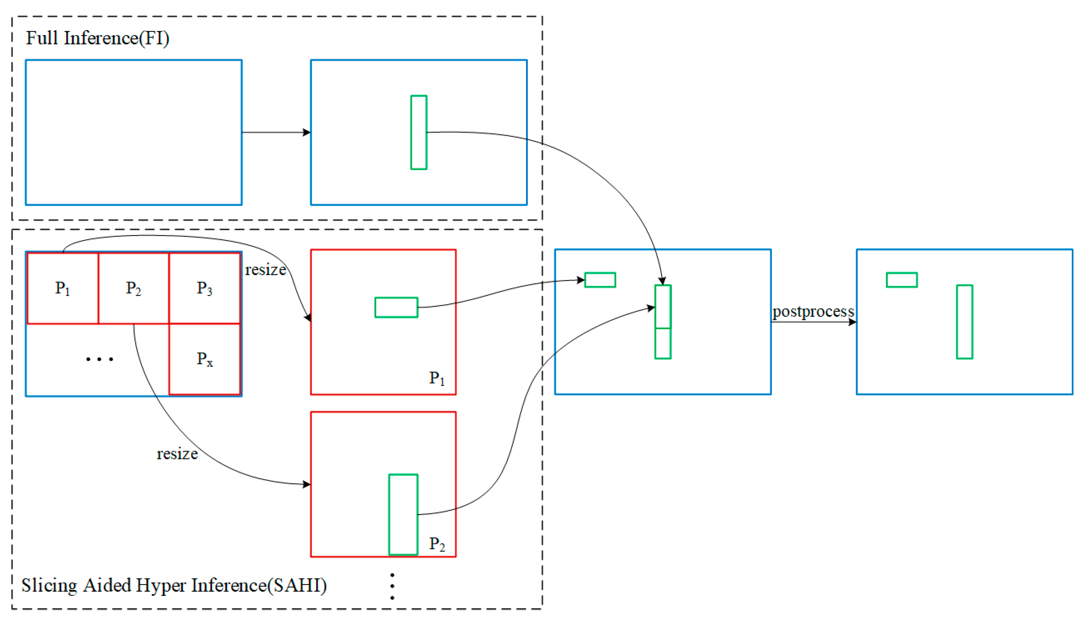 DBnet: A Lightweight Dual-Backbone Target Detection Model Based on Side-Scan Sonar Images