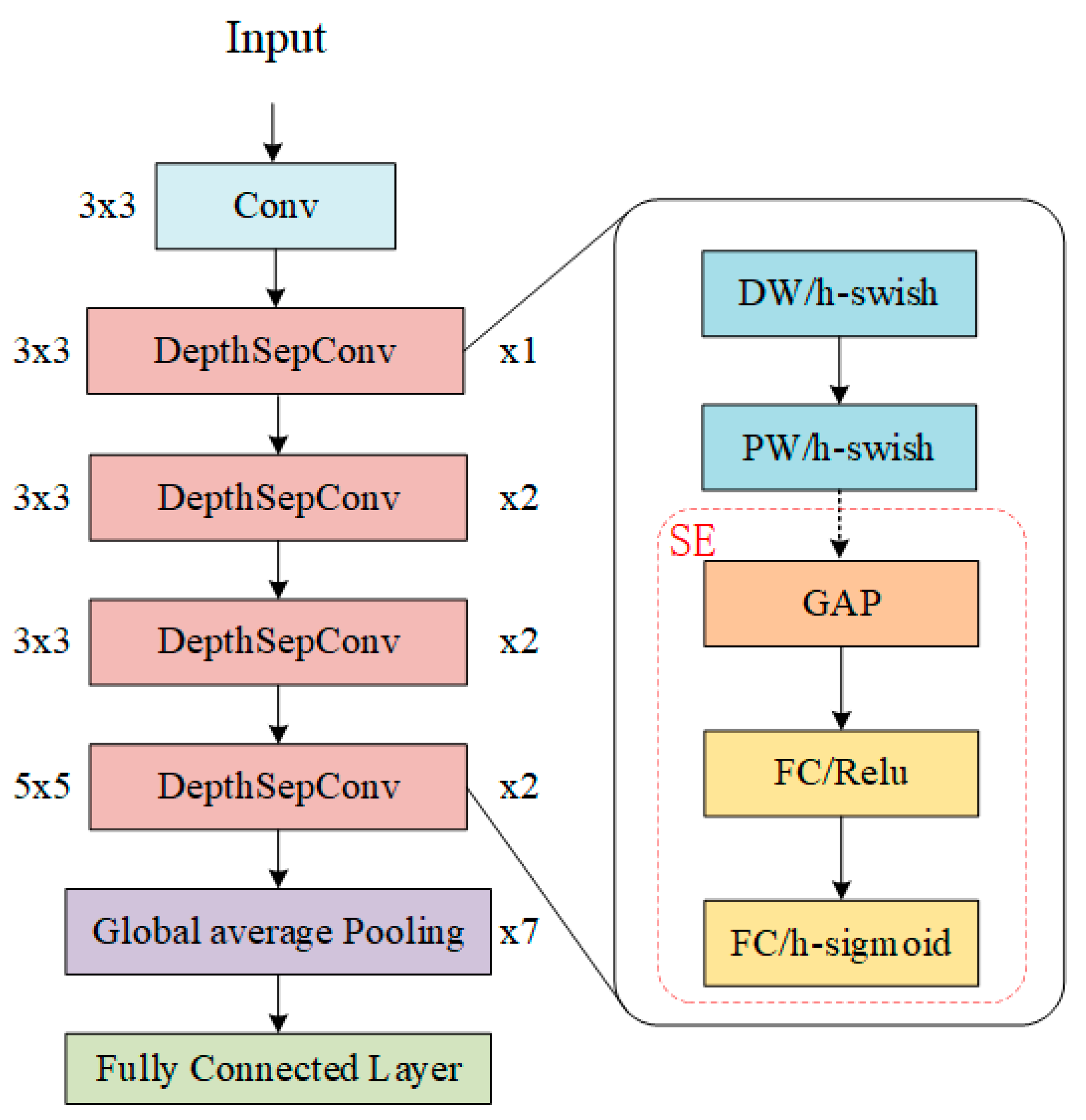 DBnet: A Lightweight Dual-Backbone Target Detection Model Based on Side-Scan Sonar Images