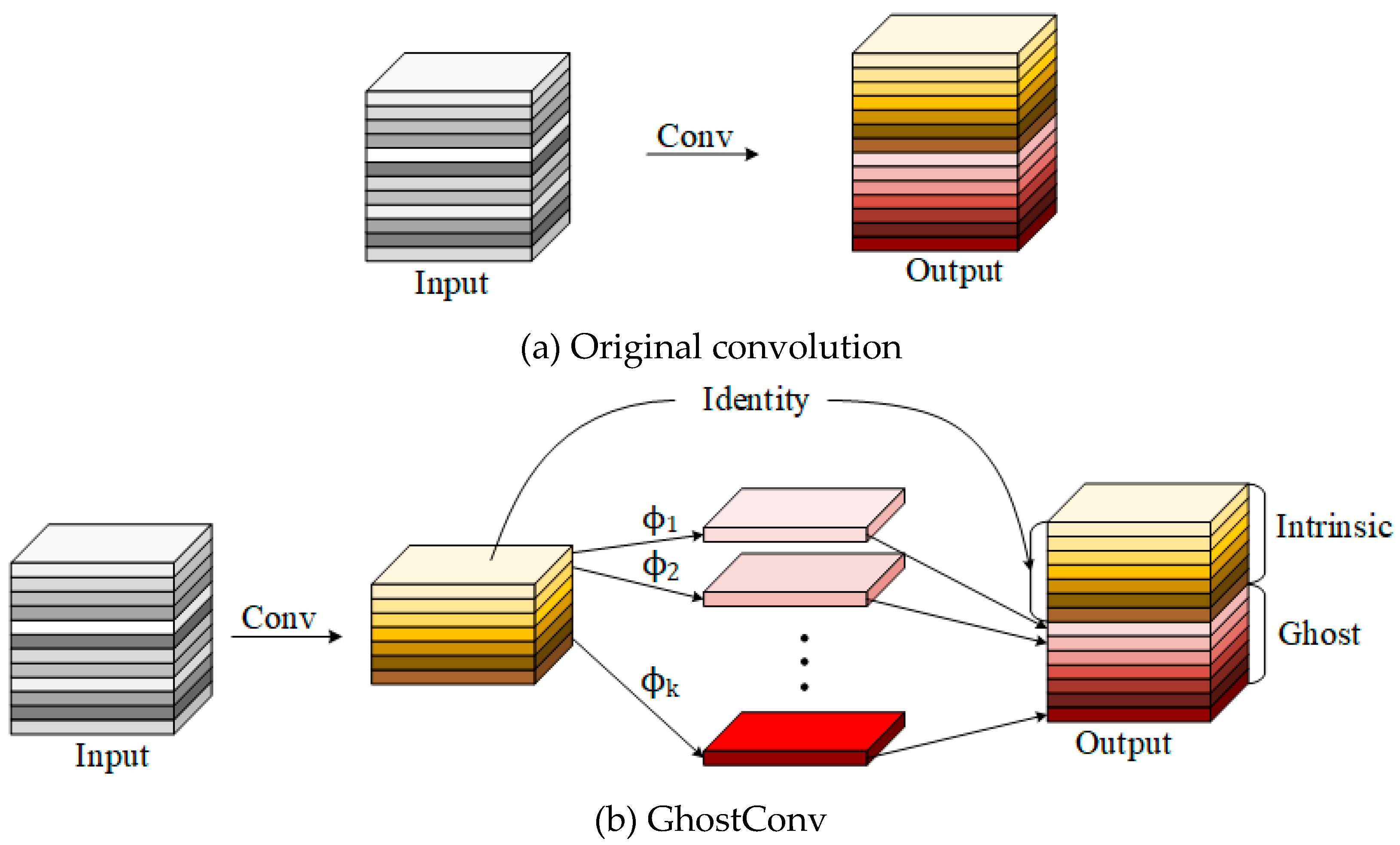 DBnet: A Lightweight Dual-Backbone Target Detection Model Based on Side-Scan Sonar Images