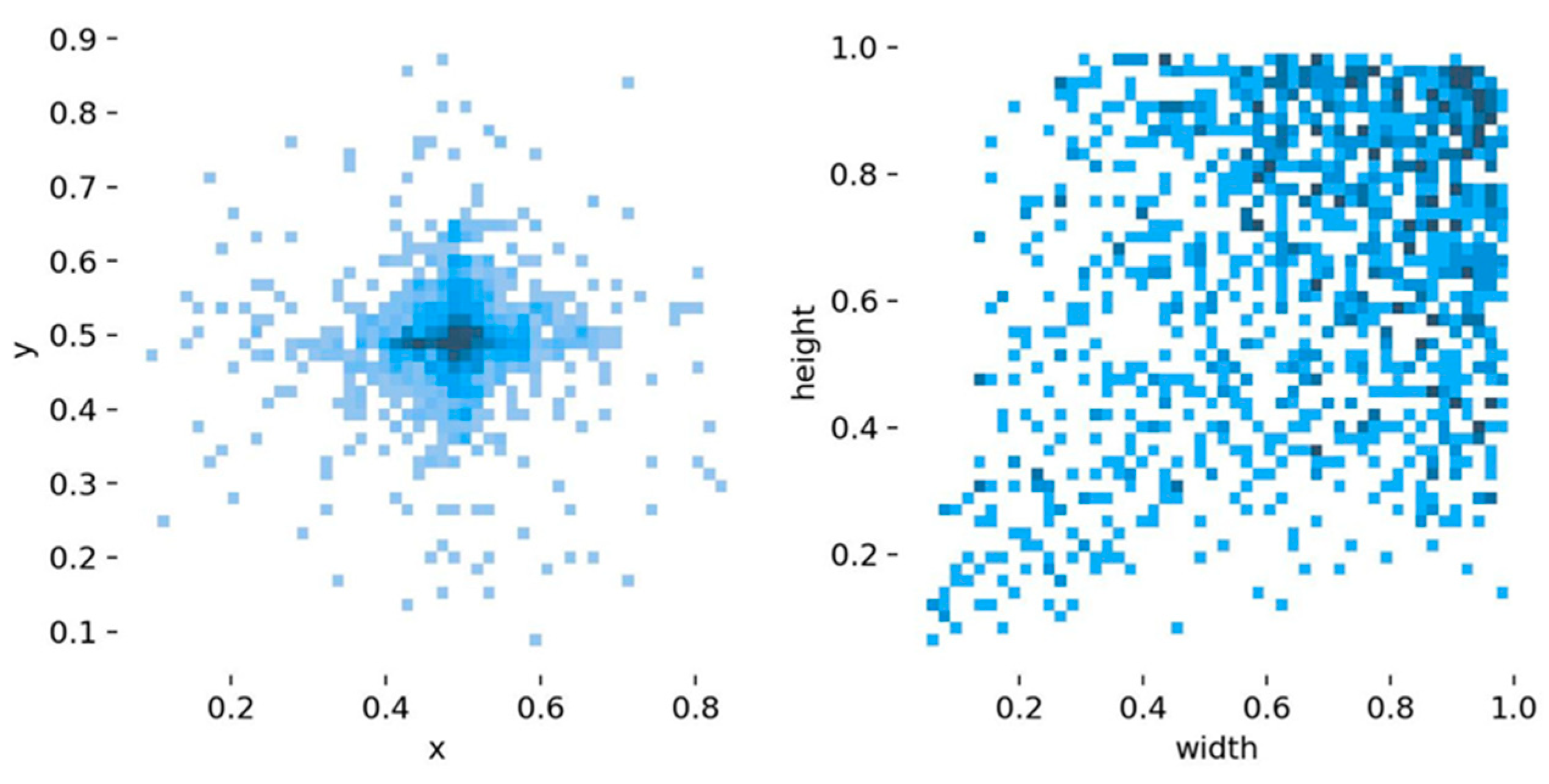 DBnet: A Lightweight Dual-Backbone Target Detection Model Based on Side-Scan Sonar Images