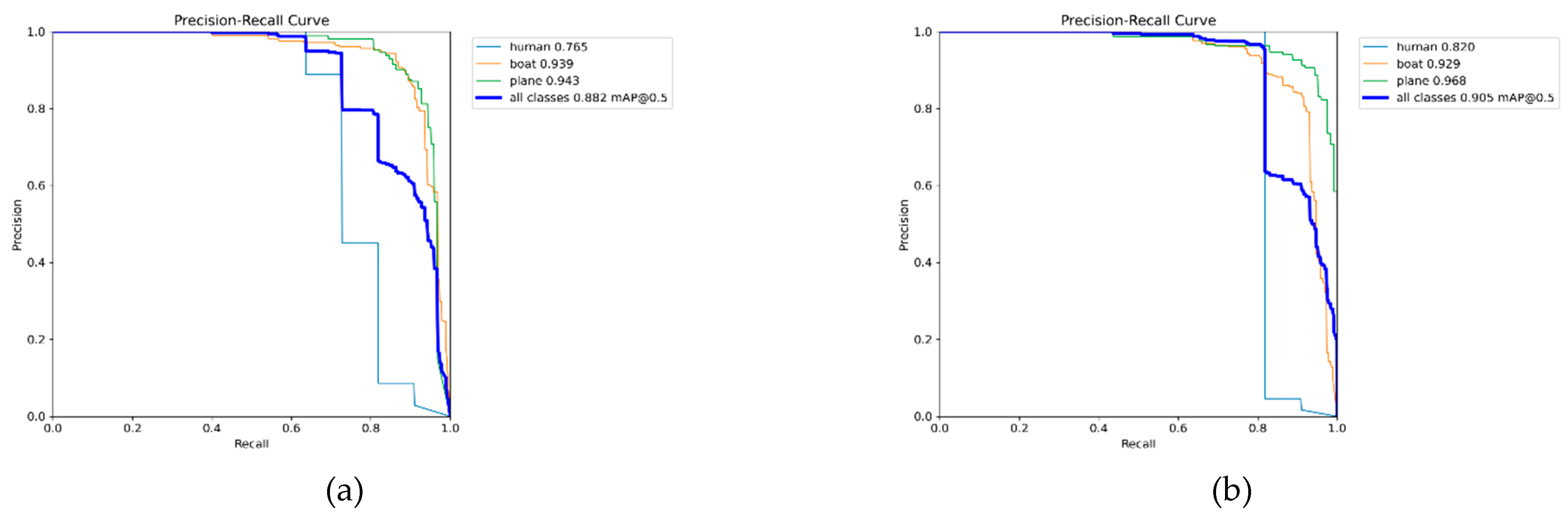 DBnet: A Lightweight Dual-Backbone Target Detection Model Based on Side-Scan Sonar Images