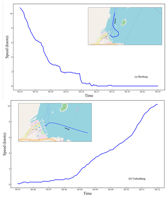 Emission Estimation and Spatiotemporal Distribution of Passenger Ships ...