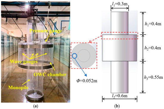 Hydrodynamic Performance of an Oscillating Water Column Device ...