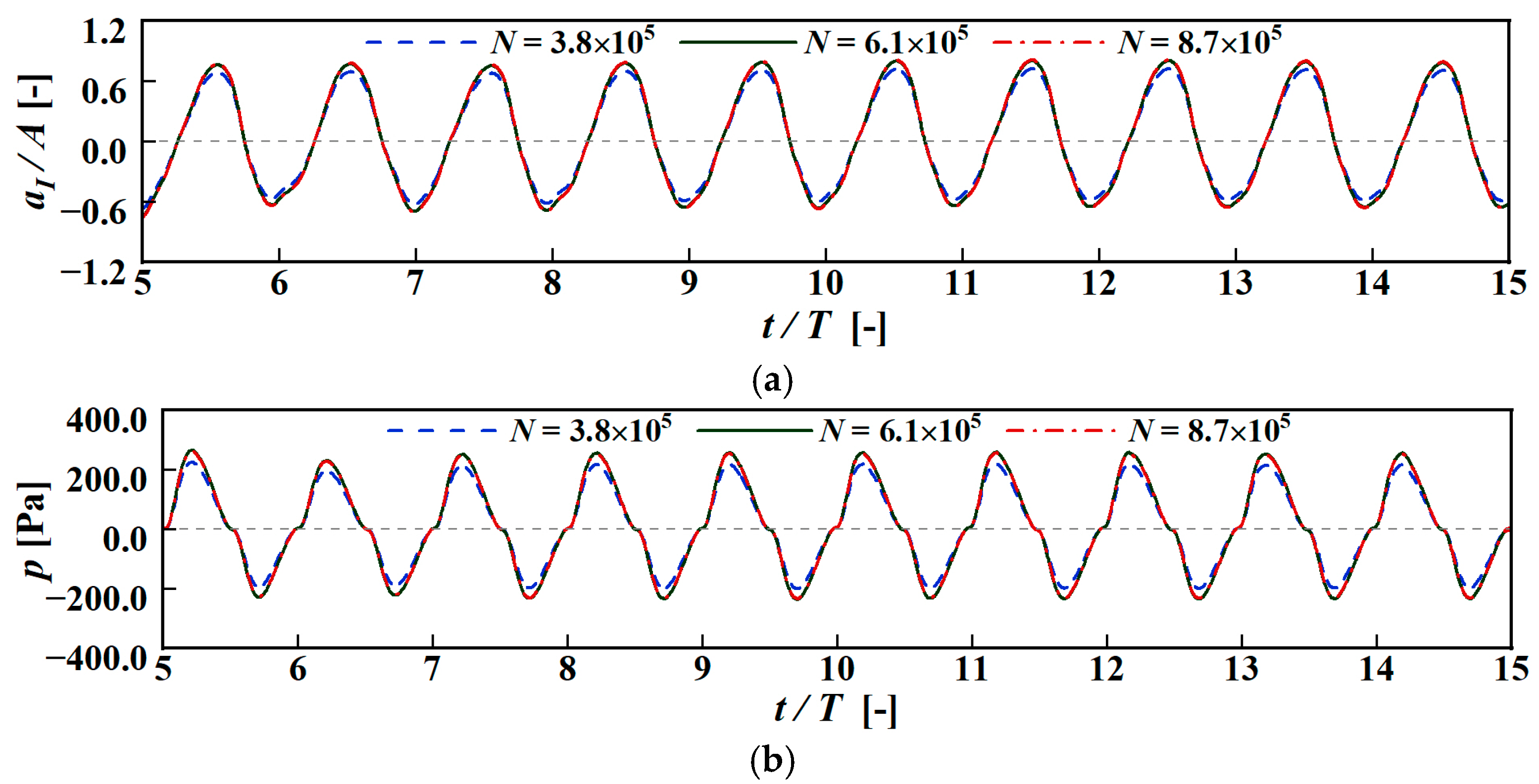 Hydrodynamic Performance Of An Oscillating Water Column Device Installed In An Offshore Wind Turbine